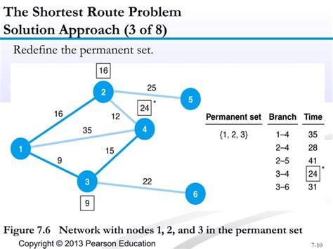 shortest route minimal spanning tree ppt computer networking computing