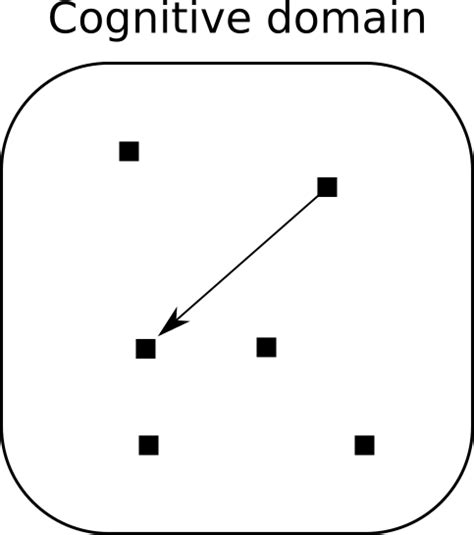 Cognitive Domain Clip Art Image Clipsafari