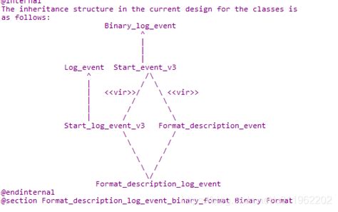 书生笔记 binlog event type解析 魏书生的技术空间的博客 csdn博客 binlog eventtype