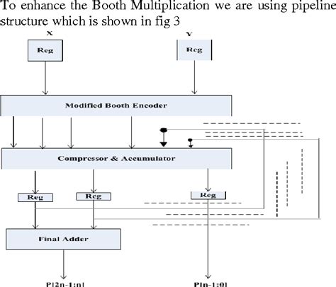Table 2 From Efficient And Compatible Vlsi Architecture Of Parallel Mac