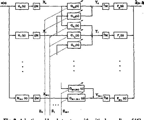 Figure From Performance Comparison Of Adaptive Subband Structures Applied To Acoustic Echo