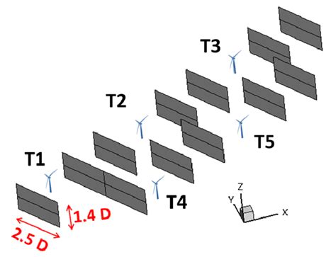 Example Of Clipped Integration Surface Cutting Plane Cutting Download Scientific Diagram