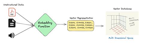 From Tokens To Costs Embedding Estimation With Openai Api By Vaibhav