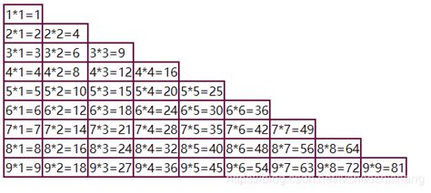 自学web前端练手——js的九九乘法表web九九乘法口诀表代码 Csdn博客 自学web前端练手——js的九九乘法表web九九乘法口诀表代码 Csdn博客