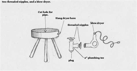 Diy Blacksmithing How To Build A Forge