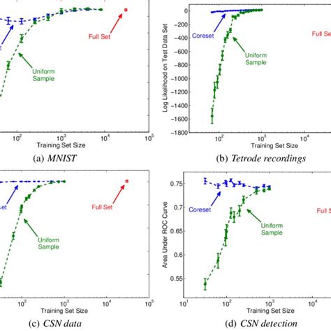 Illustration Of The Coreset Construction For Example Data Set A