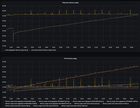Memory Leak While Using Kuberneteslogs Source · Issue 6673
