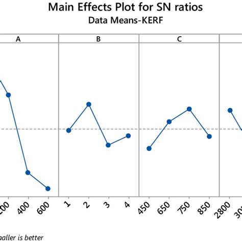 Effect Of Process Parameters On Kerf Download Scientific Diagram