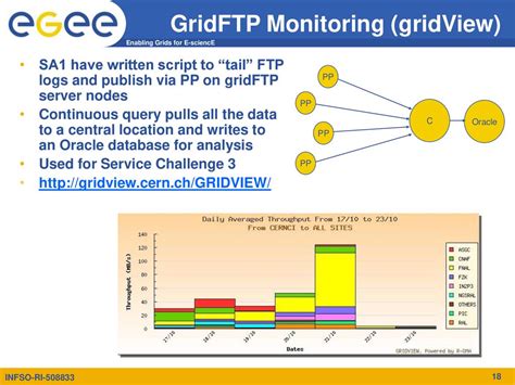 R Gma Relational Grid Monitoring Architecture For Monitoring Applications “s” Glite And Lcg