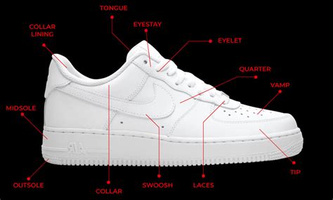 Sneaker Anatomy The Definitions That Everyone Should Know