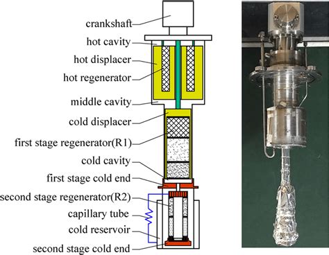 The Structure Of The Vm Pt Hybrid Cryocooler Download Scientific Diagram
