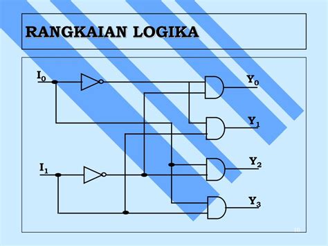 Ppt Rangkaian Logika Powerpoint Presentation Free Download Id 6514394