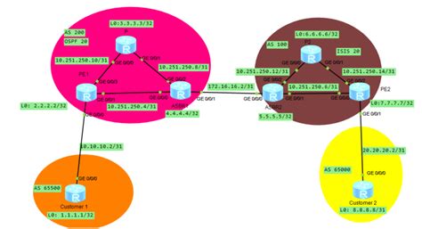 Configuring Inter As Bgpmpls Ip Vpn In Option C Implementation Method 1