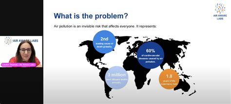 Limiting Air Pollution With Data Mobilityways