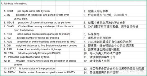 Python机器学习之波士顿房价预测三 知乎