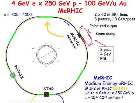 PPT EIC Overview PowerPoint Presentation Free Download ID 4262988
