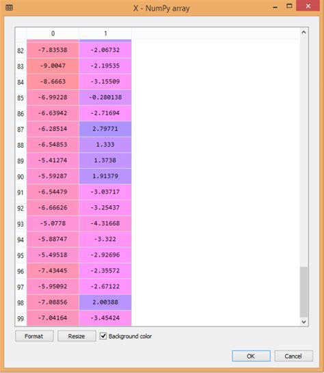 Berkenalan Dengan Scikit Learn Part 2 Datasetsmake Membuat