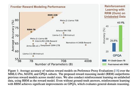 Can Llms Really Judge With Reasoning Microsoft And Tsinghua