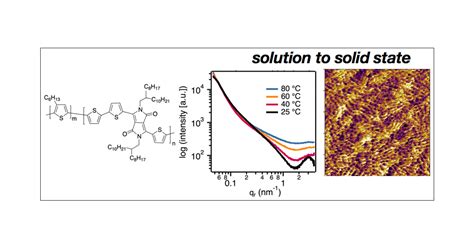 Role Of Solution Structure In Self Assembly Of Conjugated Block