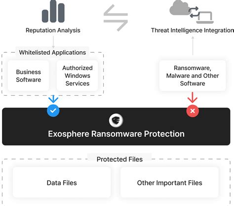 엑소스피어 제로트러스트 보안의 기술력