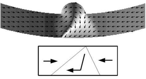 Color Online Micromagnetic Simulation Of The Magnetization