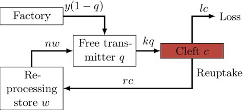 Figure 11 From The Heidelberg Spiking Data Sets For The Systematic