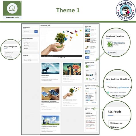 Prestashop Blog Module Responsive And Seo Friendly Blog By Fmemodules