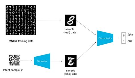 Machinelearning Deeplearning Gan Pytorch Ai Research Agneya Pathare