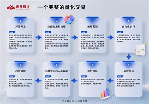 量化交易 花瓣网