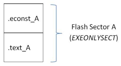 TMS C Using DSCM In A TMS F D DSC C Microcontrollers Forum C