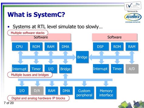 Ppt A Tale Of Two Languages Systemverilog And Systemc Powerpoint