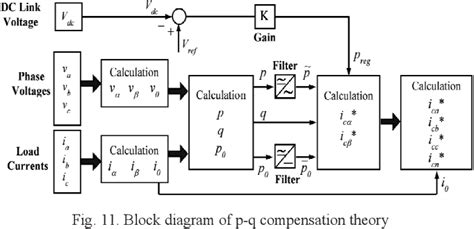 Figure 4 From Design Of P Q Theory Controller Based Solar Pv System With Shunt Active Filter To