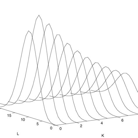 normalizing function for a two class closed queuing network for ii