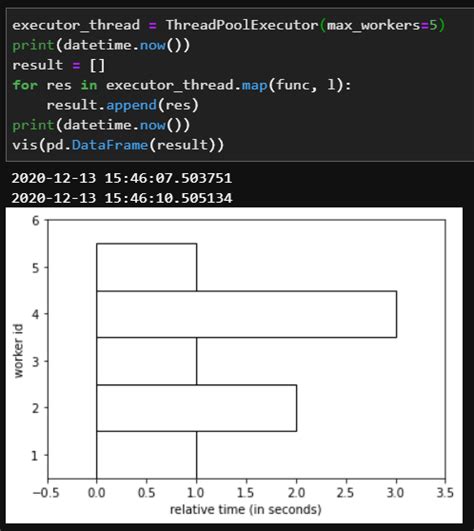Python Concurrent Futures The Basics Datafireball