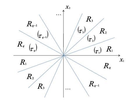 dividing the space into conic subspaces download scientific diagram