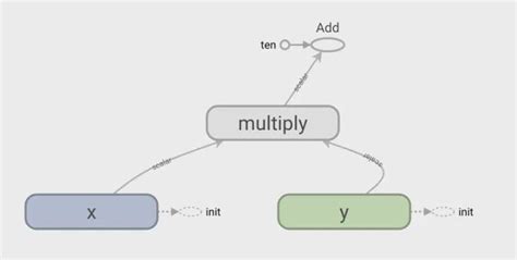 visualize machine learning metrics with tensorflow and tensorboard by