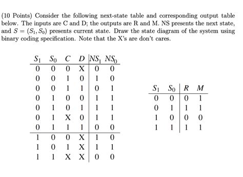 Solved 10 Points Consider The Following Next State Table