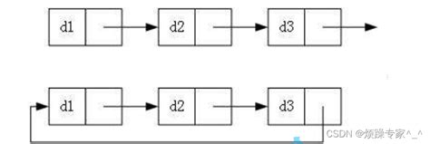 java 链表 csdn博客