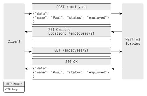 restful data scraping noun data scraping encyclopedia
