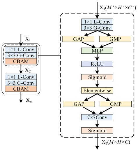 Mathematics Free Full Text Flight Delay Propagation Prediction Based On Deep Learning