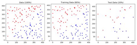 Svm Using Scikit Learn In Python Learnopencv