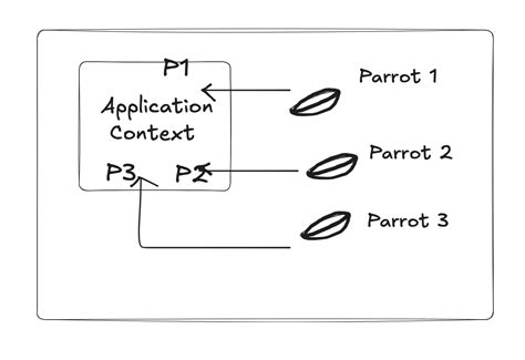 How To Schedule And Trigger Aws Lambda Function By Cafer Mert Talayoğlu