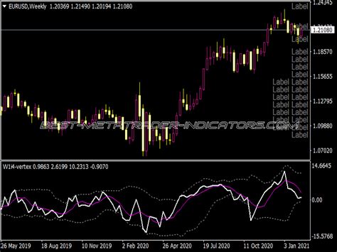 D Vertex Mod Alerts Arrows Great MT Indicators Mq Or Ex Best MetaTrader Indicators Com