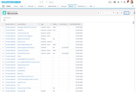 Get More Out Of Your Salesforce Reports And Dashboards Mosaic