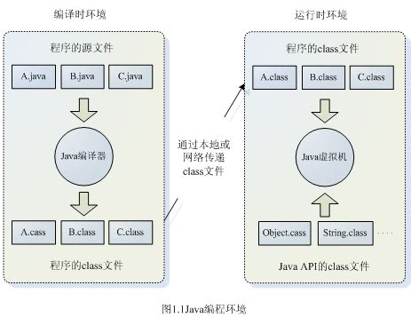 读书笔记深入java虚拟机第二版 Java的体系结构 Nicholas F 博客园