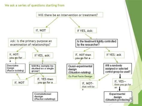Research Methods And Paradigms Pptx
