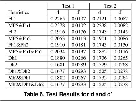 Table 6 From The Reconstruction Of User Sessions From A Server Log