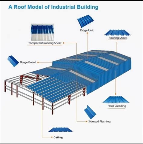Roofing And Cladding In Pimpri Chinchwad Id 22300494912