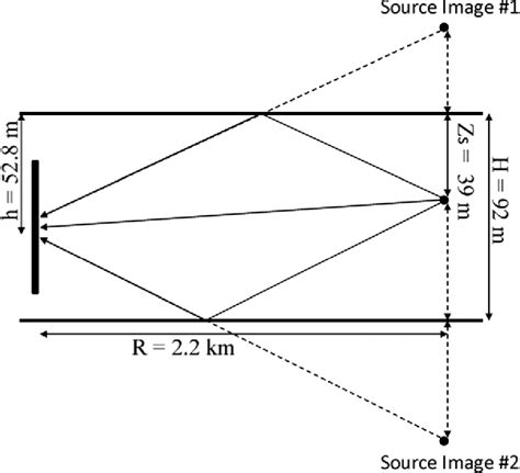Figure 1 From Broadband Sparse Array Blind Deconvolution Using