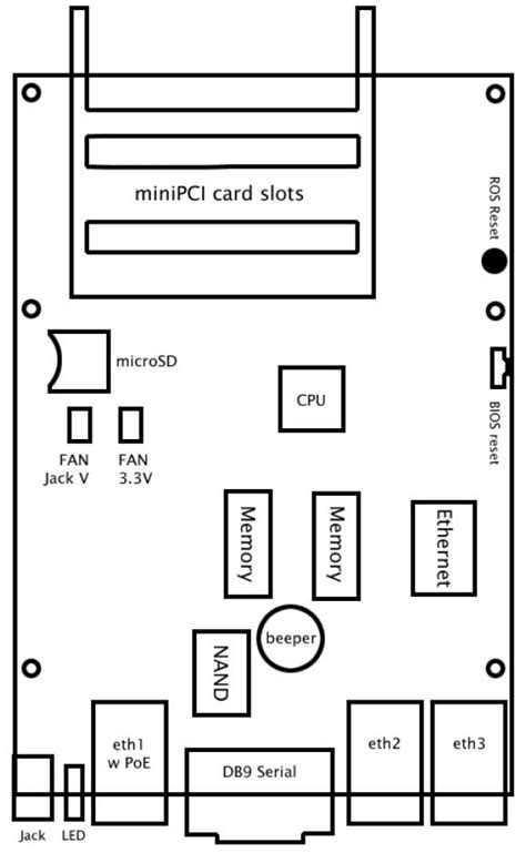 MikroTik RB AH купить в Москве по цене р